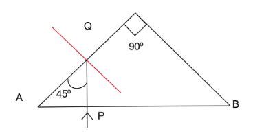 A Trace The Path Of The Ray Through The Prism N N N N N B What Will Be The Effect On