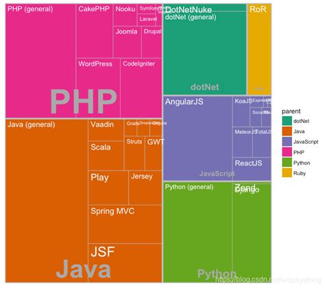 50个ggplot2可视化案例ggplot2案例csdn菲尔普斯王炸的博客 Csdn博客
