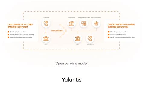 Open Banking API Examples To Boost FinTech Growth