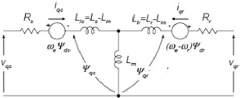 Figure 1 From Mpsoc Design Approach Of Fpga Based Controller For