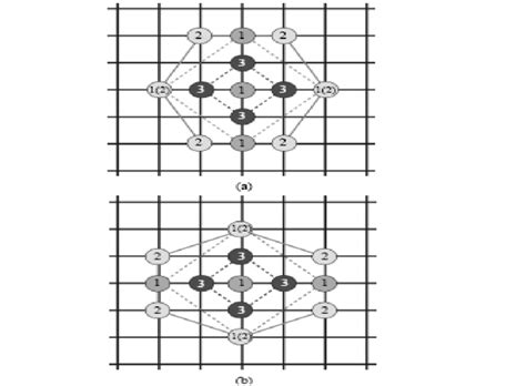 Vss Patterns Two Search Patterns For The Vss Algorithm A Download Scientific Diagram