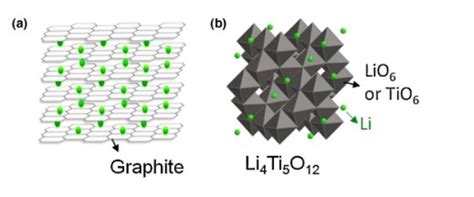 Lithium Titanate Batteries Everything You Need To Know