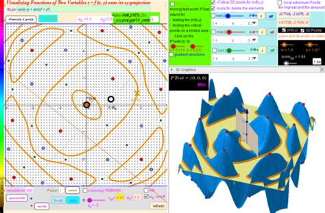 Sinxysinx2y2 Images To Visualizing Functions Of Two Variables