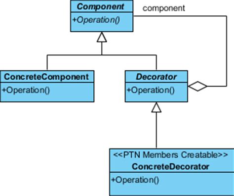 Decorator Pattern Tutorial