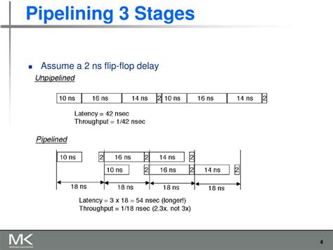 Ppt Appendix C Powerpoint Presentation Free Download Id1925638