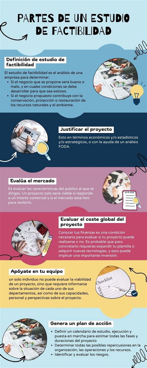 Partes De Un Estudio De Factibilidad