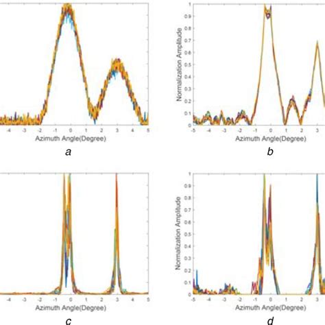 The Simulation Result Of Different Approach Under Snr Of 20 Db A