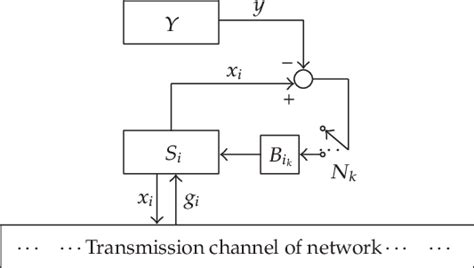 The Impulsive Synchronization Control For The Ith Node S I Download