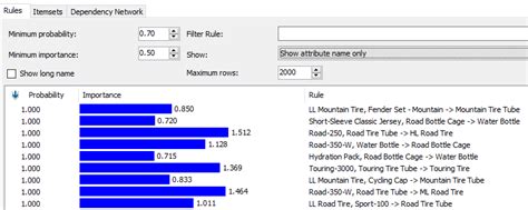 Association Rule Mining In Sql Server