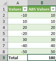 I Nth Calculate The Absolute Sum In Excel