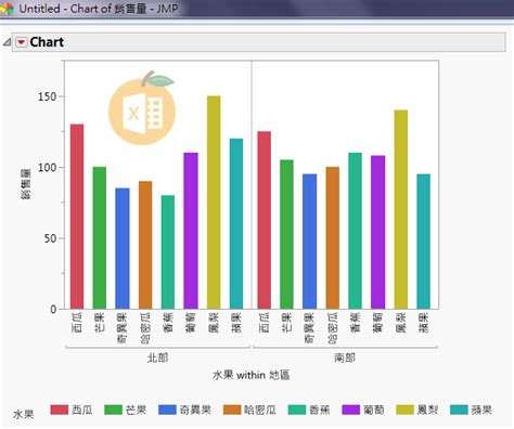 Jmp條形圖教學：快速製作bar Chart 多組數據 Lazyorangelife