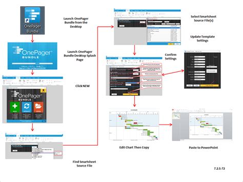 Creating A New Chart Using Smartsheet For Version 72 Onepager