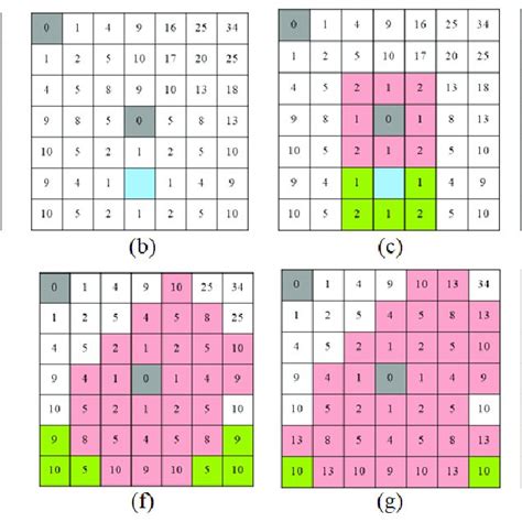 the vdb edt algorithm is performed to calculate the distance from each