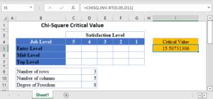 Chi Square Critical Value Excel And Google Sheets Automate Excel
