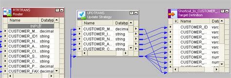 Top Informatica Interview Questions Part 2 For 2023 Informatica