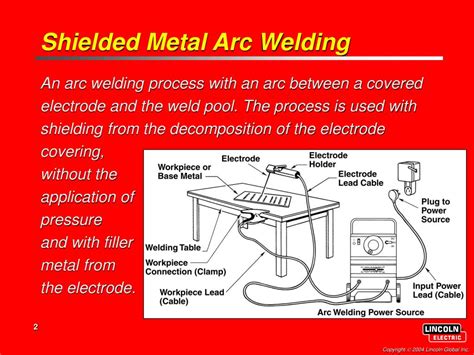 Ppt Shielded Metal Arc Welding Powerpoint Presentation Free Download