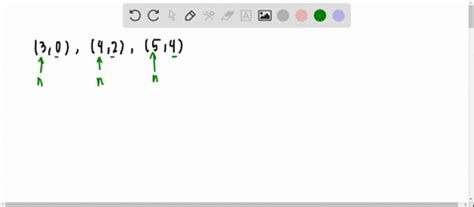 SOLVED Determine Whether The Graph Shown Represents An Arithmetic Sequence