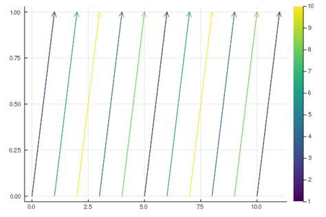 quiver colors in plots jl visualization julia programming language