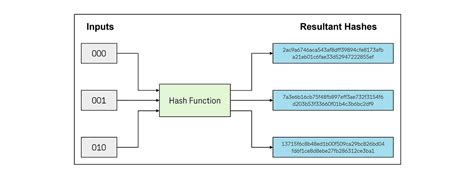 cryptography for blockchain security by ismail tasdelen infosec write ups
