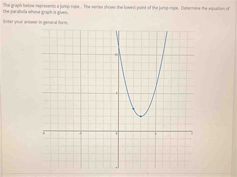 The Graph Below Represents A Jump Rope The Vertex Shows The Lowest