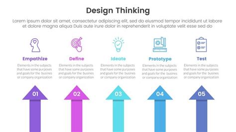 Premium Vector Design Thinking Process Infographic Template Banner With Arrow Shape Top