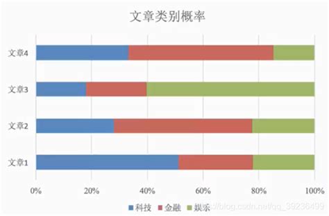 黑马程序员 三天快速入门python机器学习(第二天)黑马程序员机器学习课件 Csdn博客 黑马程序员 三天快速入门python机器学习(第二天)黑马程序员机器学习课件 Csdn博客