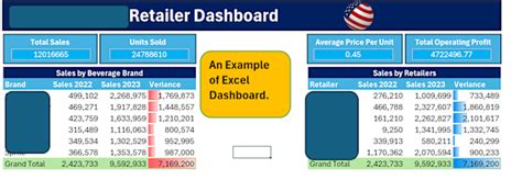 Do Microsoft Excel Work Excel Vba Pivot Chart And Macro By Hibbanibnali Fiverr