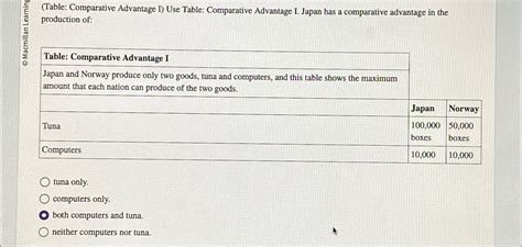 Solved Table Comparative Advantage I ﻿use Table