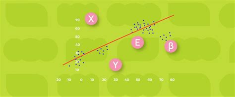 Regressão Linear O Que é Para Que Serve Por Que é Importante Tipos E Exemplos De Uso