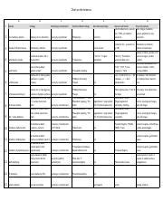 Understanding Different Types Of Anemia Causes Symptoms And Course Hero