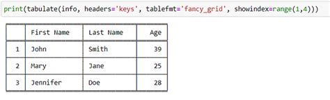 Cómo Crear Fácilmente Tablas En Python