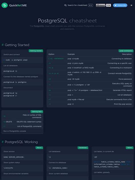 Postgresql Cheat Sheet And Quick Reference Pdf Postgre Sql Databases