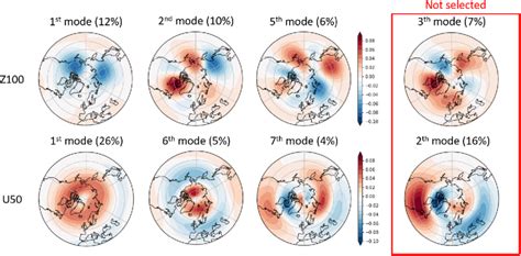 The Spatial Patterns Of The Most Selected Modes Of Upper Row Z100 And