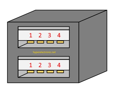 Usb Pinout Hyperelectronic