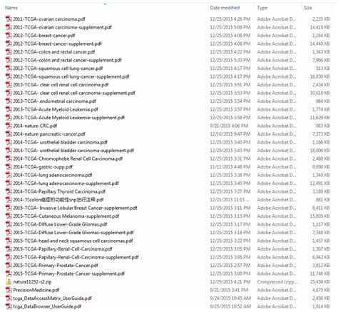 做癌症研究一定要把这几十篇tcga的大文章看完 生信菜鸟团