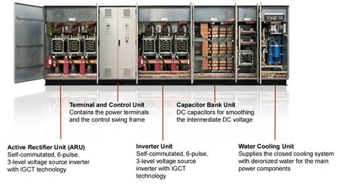Abb Acs 6000 System Integration Sichuan Seeiyo Technology Co Ltd