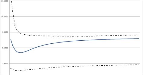 Indian Yield Curve 17 10 2013 Project Finance India News And Views