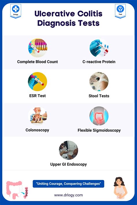 7 Accurate Test For Ulcerative Colitis Diagnosis Drlogy