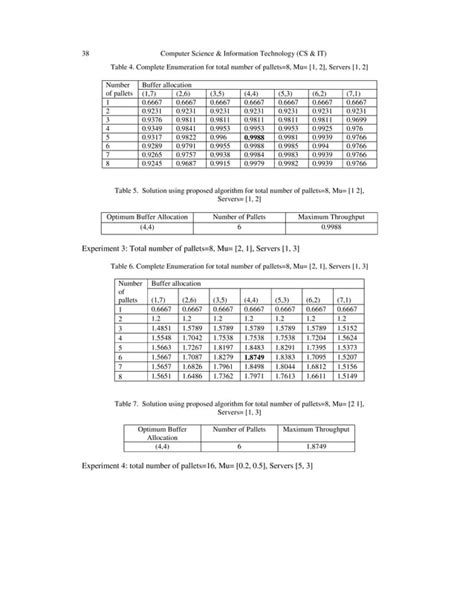 Optimal Buffer Allocation In Pdf