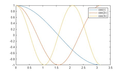 Cách Thay đổi Màu Sắc Background Color Matlab Plot Trong Matlab