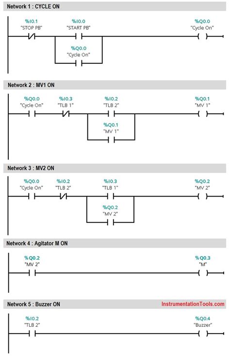 PLC Program For Water Filling And Discharging Process Ladder Logic Electrical Engineering
