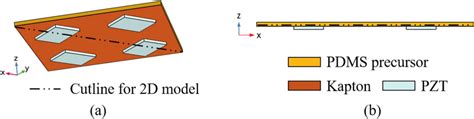 A The 3d Fem Model And B The 2d Fem Model Of The Afp Setup The