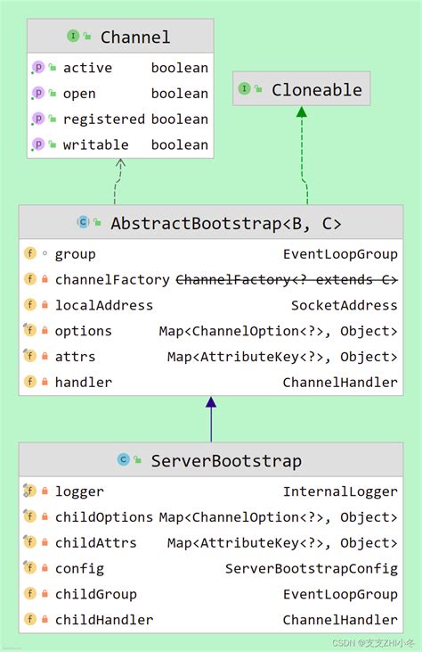 Java Io系列：netty Serverbootstrapbind过程源码解析 Csdn博客