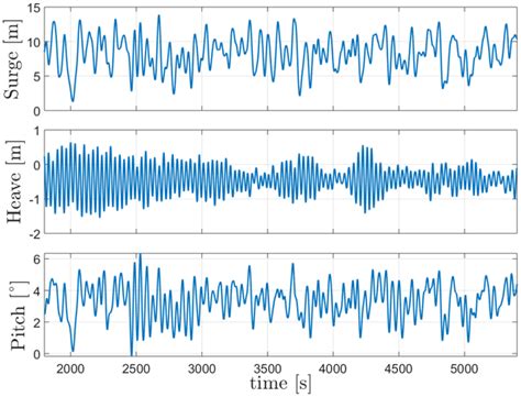 Wes Relations A Vortex Based Tipsmearing Correction For The