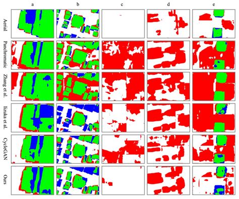 Representative Building Segmentation Results Of The Aerial Images