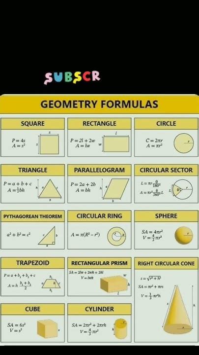 Geometry Formulas Mathematicas Mathematics Formula Mcqs Shortsvideo Youtube