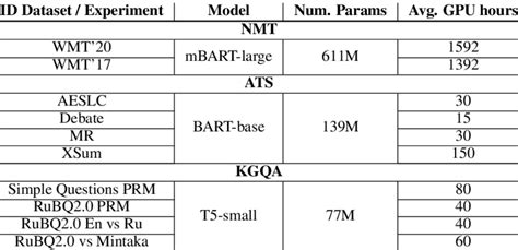 Models Used For Experiments With Their Parameter Counts And Approximate