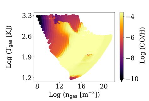 What Drives Chemistry In A Protoplanetary Disk Astrobites