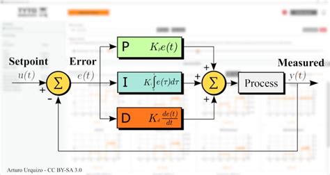 Tyto Robotics On Linkedin Drone Aerospace Python Pid Engineering