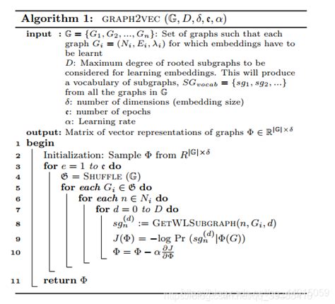 从random Walk（随机游走）到graph Embedding（deepwalk，line，node2vec，sdne，graph2vec，graphgan） Csdn博客